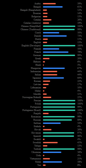 openwrt-web-interface- را بط کاربری Luci چیست؟ – امداد شبکه :خدمات ...